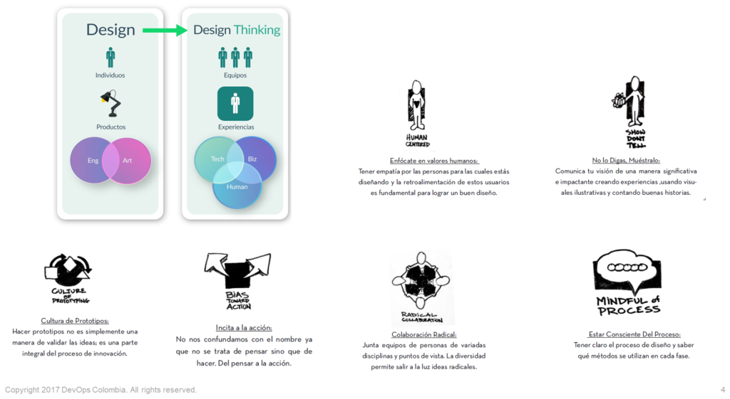 Que es Design Thinking.. - DevOps Colombia